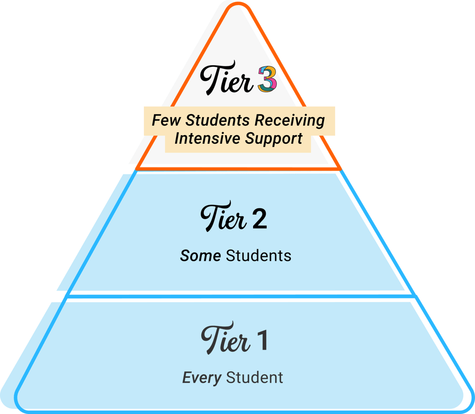 CharacterStrong Overview